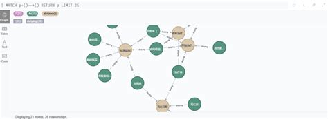 Neo4j通过neo4j Admin Import导入csv文件 小杨的冥想课 博客园