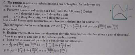 Solved W The Particle In A Box Wave Functions For A Box Chegg