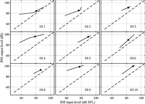 Complex Tone Pitch Discrimination In Listeners With Sensorineural Hearing Loss Pmc