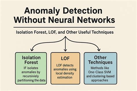 Anomaly Detection Without Neural Networks Isolation Forest Lof And