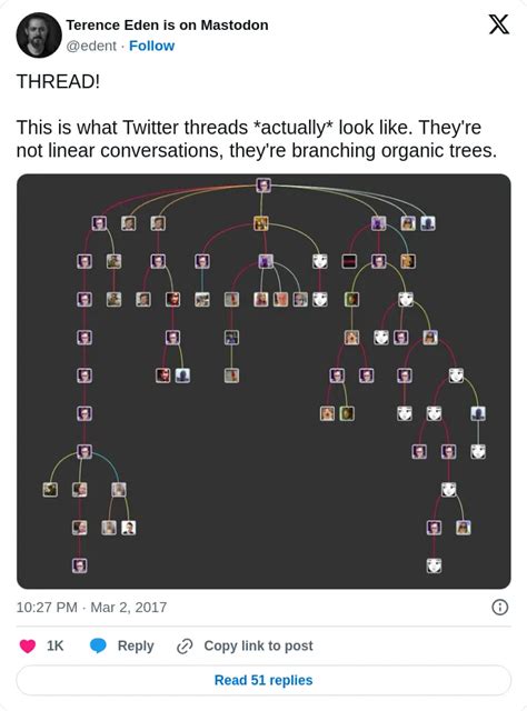 Replacing Twitter Embeds With Images Terence Edens Blog