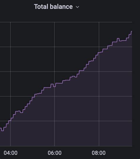 What Is An Acceptable Error Rate Rethstaker