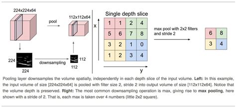 Research Fastest Maxpool Implementation · Issue 174 · Mratsimarraymancer · Github