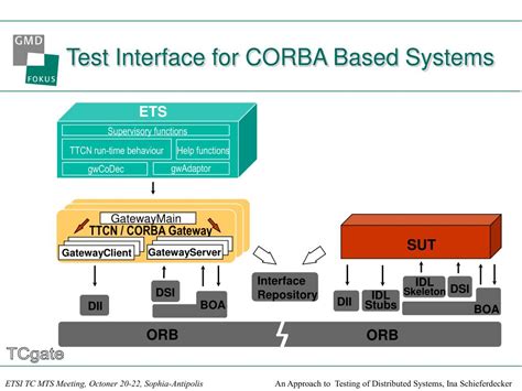 Ppt An Approach To Testing Distributed Systems Powerpoint