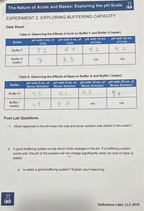 0 The Nature Of Acids And Bases Exploring The PH Chegg Com