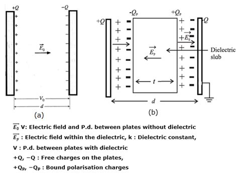 Notes Part 3 Class 12 Physics Chapter 8 Electrostatics Msbshse