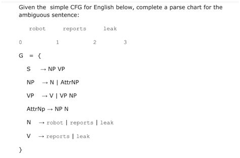 Solved Given The Simple CFG For English Below Complete A Chegg Com