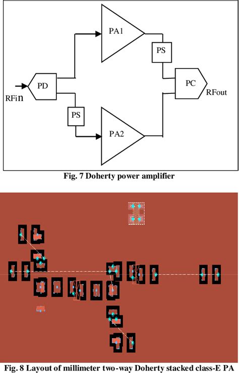Figure 7 From Design And Simulation Of HEMT Millimeter Wave Power Amplifier For 5G Applications
