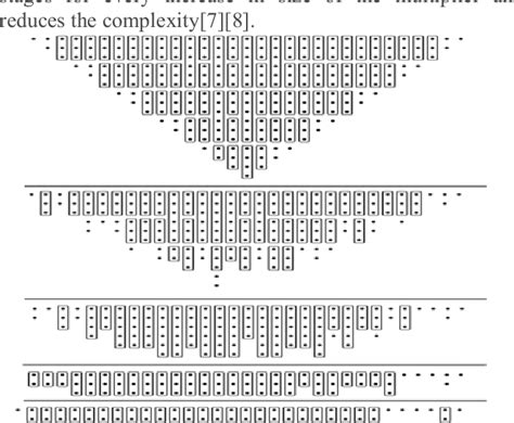Figure 1 From High Speed Multipliers Using Counters Based On Symmetric