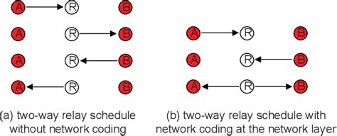 Figure 1 From Iterative Receiver Processing For Ofdm Modulated Physical