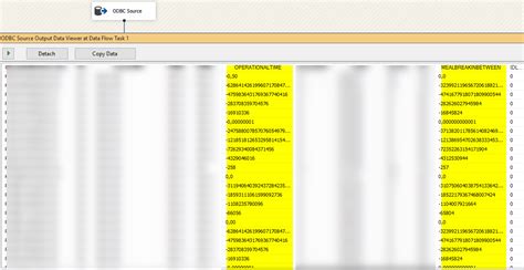 Windows SSIS ADO Destinations Error ArgumentOutOfRangeException