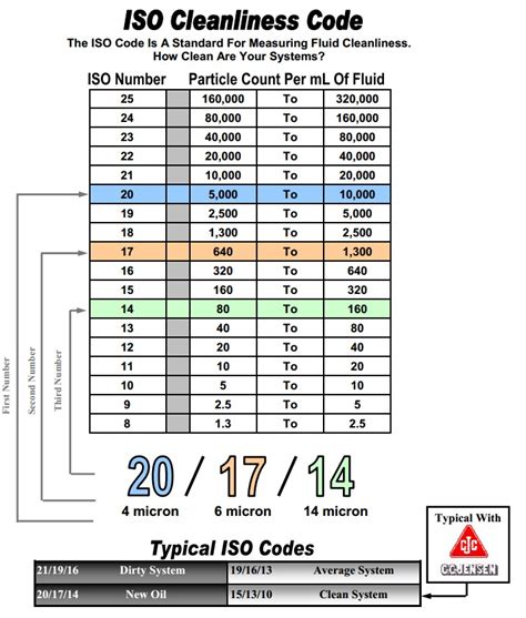 Iso 4406 Particle Count Hopdealfa