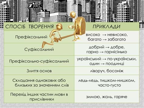 творення прислівників Pptx