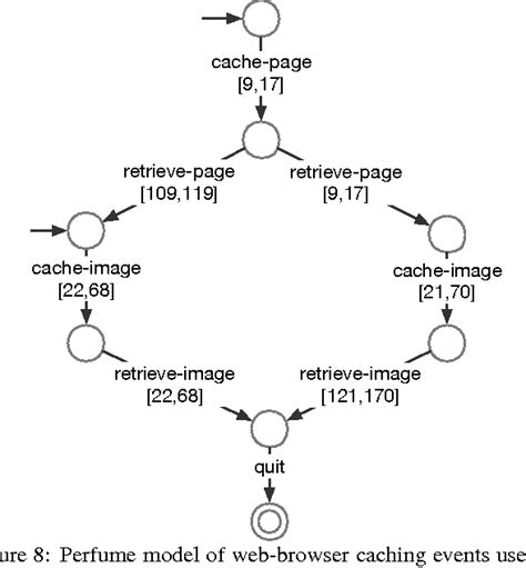 Figure 8 From Behavioral Resource Aware Model Inference Semantic Scholar