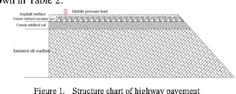 figure 1 from three dimensional dynamic model of complex subgrade under