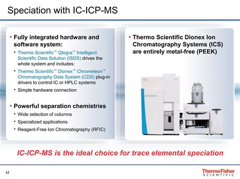 Chromatography Complete Inorganic Elemental Speciation Analysis
