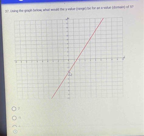 Solved Using The Graph Below What Would The Y Value Range Be For
