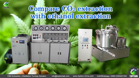 China Toption Instrument Co Ltd Latest Company News About If Compare Co2 Extraction With