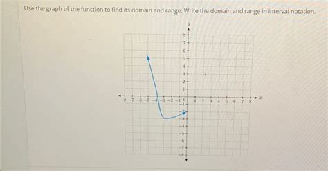 Solved Use The Graph Of The Function To Find Its Domain And