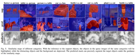 Review Sg One Similarity Guidance Network For One Shot Semantic Segmentation