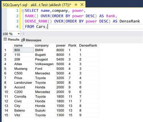 Akilesh R Kannamukkala 📊 On Linkedin Week11 Sqlthursdays Sql