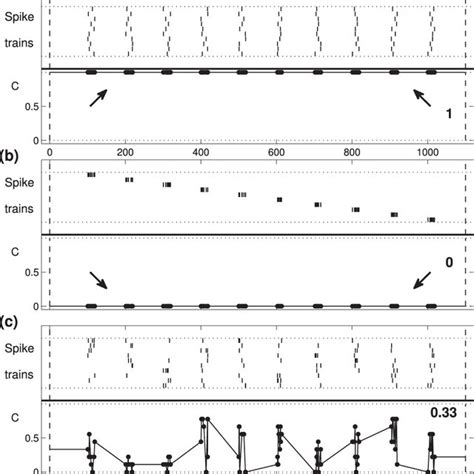 Spike And Spike Train Order Analysis For 20 Poisson Spike Trains