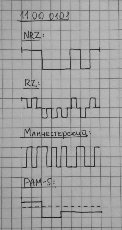 Cheatsheets Lab1 Md At Master · Band Of Four Cheatsheets · Github
