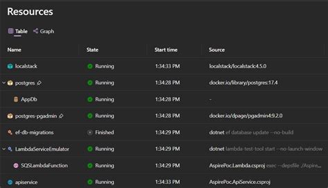 Integration Testing With Net Aspire Unified Local And Test