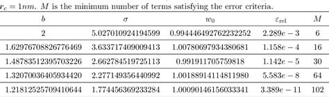 Table 1 From Random Batch Sum Of Gaussians Method For Molecular