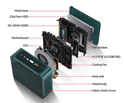 Beelink Ser Pro Plus Arrives With Amd Ryzen Hs Apu And Radeon M Igpu Notebookcheck