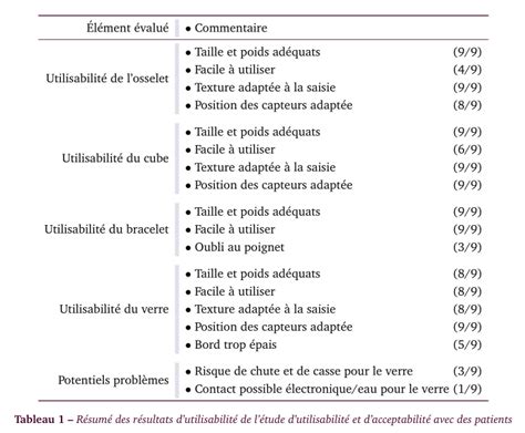 Horizontal Alignment Split Text Apart In Table Cell TeX LaTeX Stack Exchange