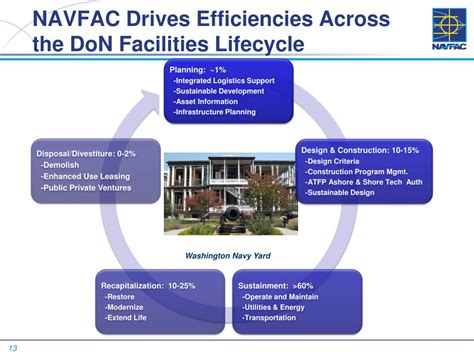 Ppt Navfac Facilities Maintenance Powerpoint Presentation Free