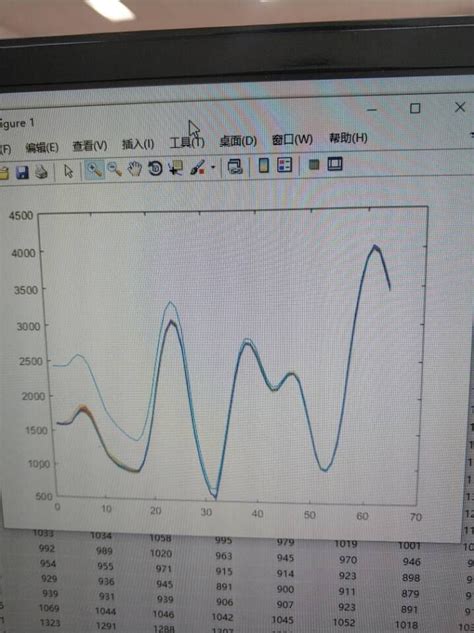 Stm32h743 Adc Sample X Steps And Each Step Sample Stmicroelectronics Community