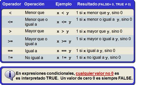 Programacion En C Tipos De Variables