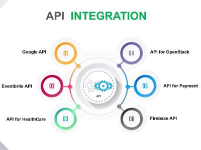 API Development And Integration Upwork