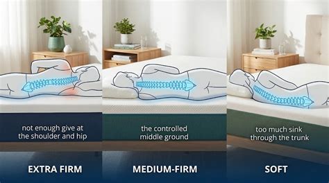 Extra Firm Vs Soft Mattress Dweva