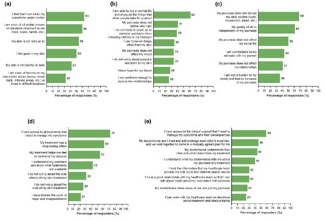 delphi questionnaire round 2 output statements voted top 3 from a