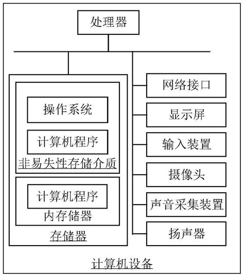 Display Method And Device Computer Readable Storage Medium And