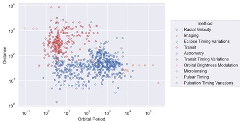 seaborn objects ~ グラフィックの文法で強化された python 可視化ライブラリの新形態 ~ gmoインターネットグループ グループ研究開発本部