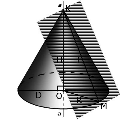 Cone Formulas Characterizations And Properties Of A Cone