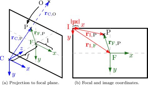 Figure 1 From Pedestrian Tracking With Monocular Camera Using Unconstrained 3d Motion Model