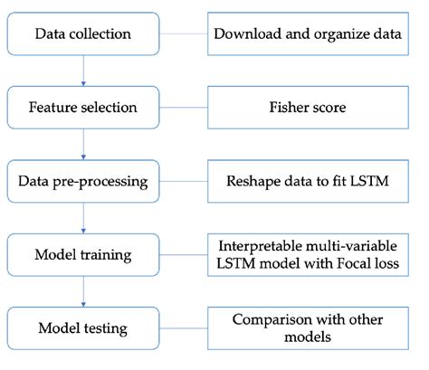 this research architecture download scientific diagram