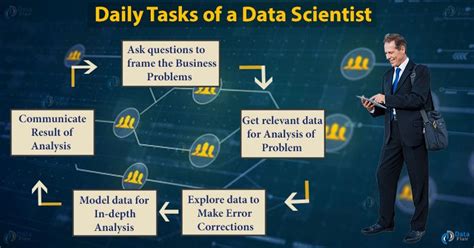 22 Data Science Ideas Data Science Science Data Scientist