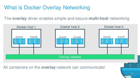 Docker Overlay
