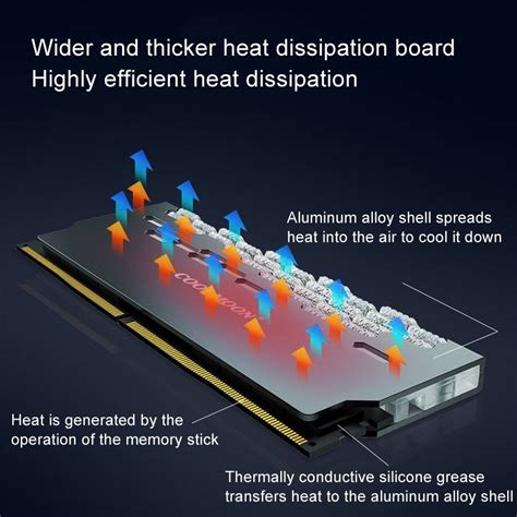 Coolmoon Ra Heatsink Cooler Argb Colorful Flashing Memory Bank Cooling Radiator For Pc Desktop