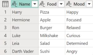 Table ReplaceValue Table Function Power Query M