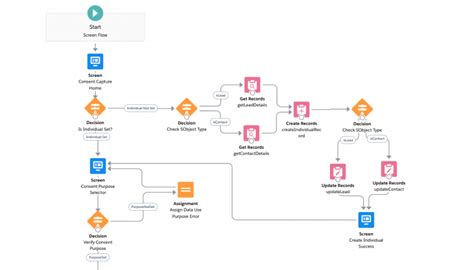 Announcing Salesforce Einstein Automate