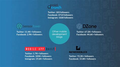 Best Mobile App Development Blogs In 2024 Android And Ios Litslink Blog