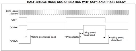 Stm32 Timers Explained Tutorial Timer Modes Examples Interrupts Pwm