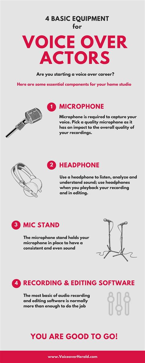 What Are The Basic Equipment Needed By A Voiceover Actor